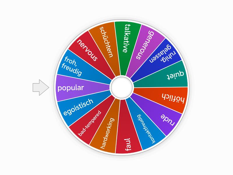 Words to describe yourself and others - Spin the wheel