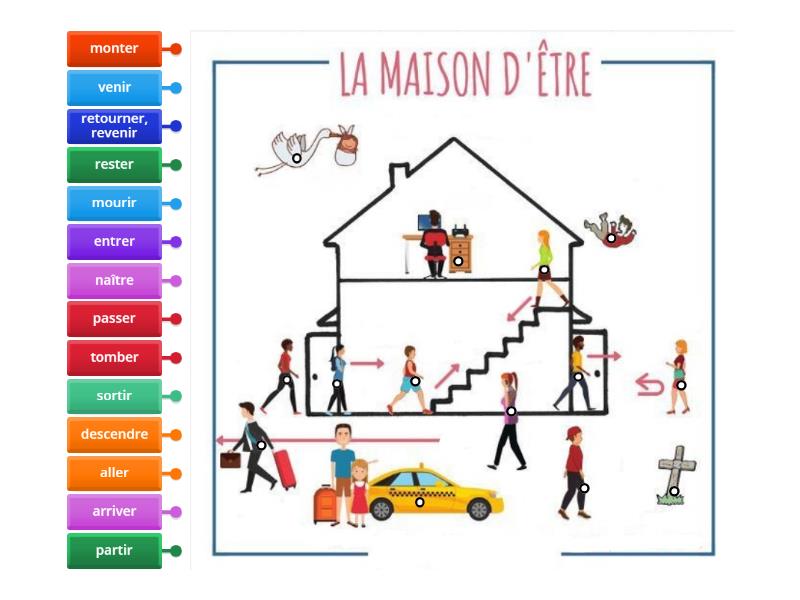 LA MAISON D'ETRE - Labelled diagram