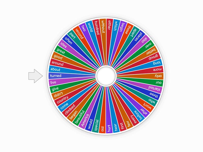 2nd grade Wonders Unit 3 HFW - Spin the wheel