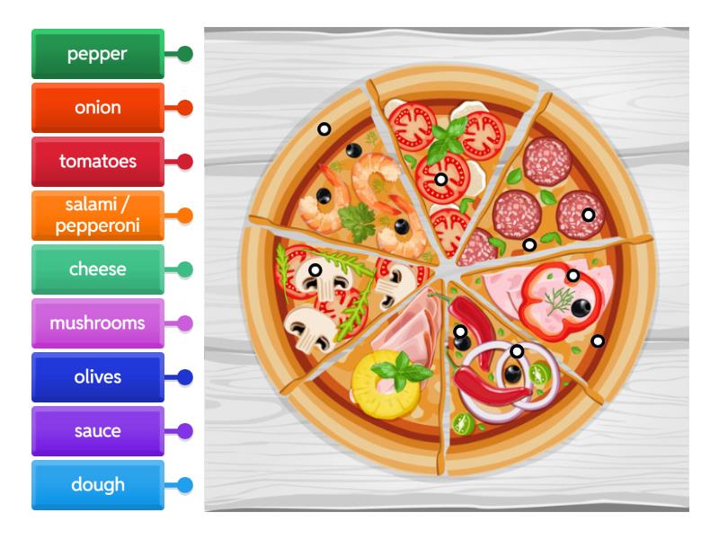 Pizza Vocabulary - Labelled diagram