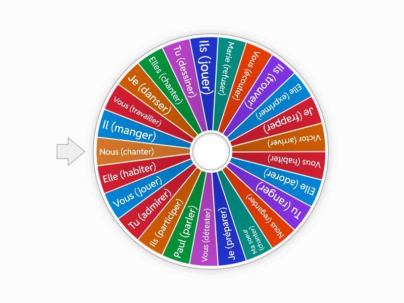 Tourne la roue! - Spin the wheel