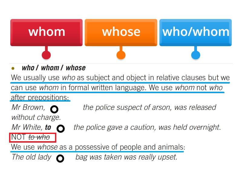 5A Relative pronouns: who/whom/whose - Labelled diagram