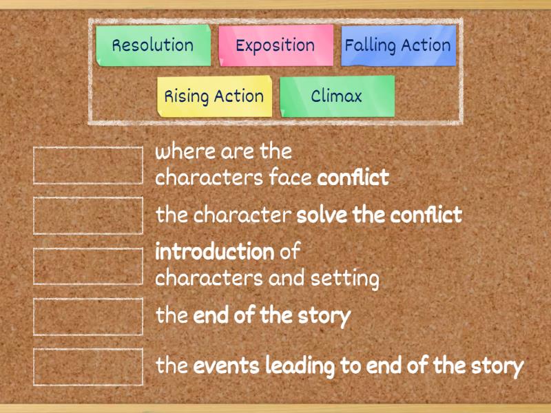 English 4: Parts of Plot - Match up
