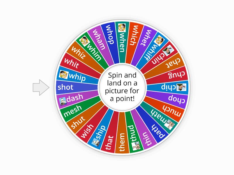 H Digraphs - Spin the wheel