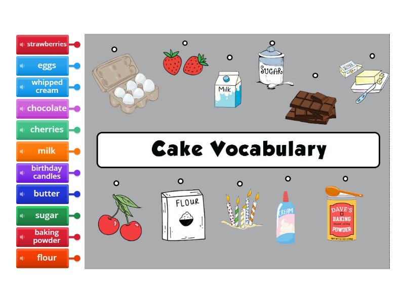 Cake Vocabulary - Labelled diagram