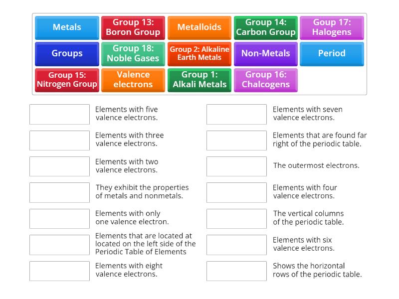 PERIODIC TABLE OF ELEMENTS PRE-ACTIVITY - Match up