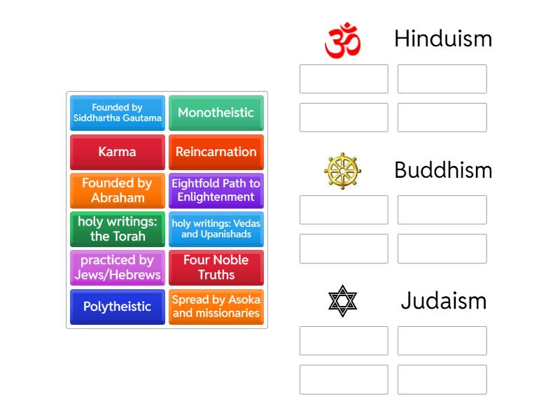 Hinduism & Buddhism & Judaism - Group sort