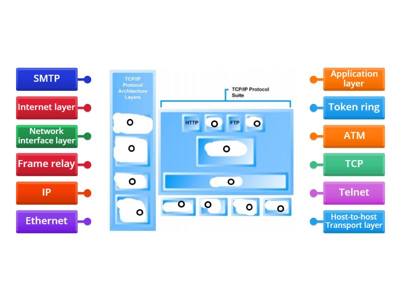 90-TCP/IP Architecture and Protocol Suite - Labelled diagram