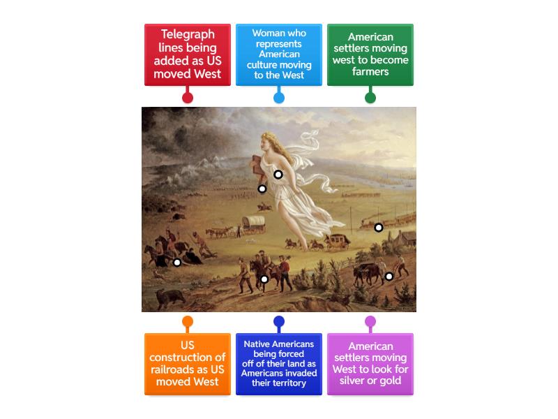 Manifest Destiny - Labelled diagram