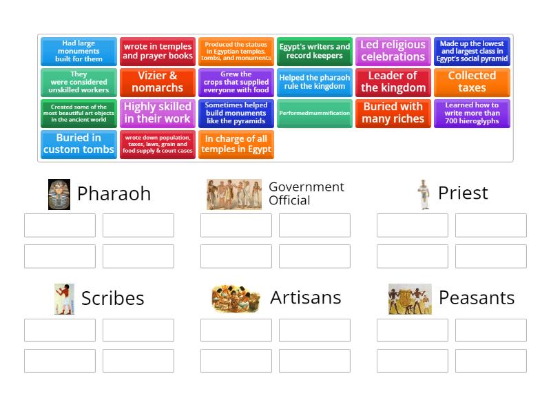 Ancient Egypt Social Structure - Group sort