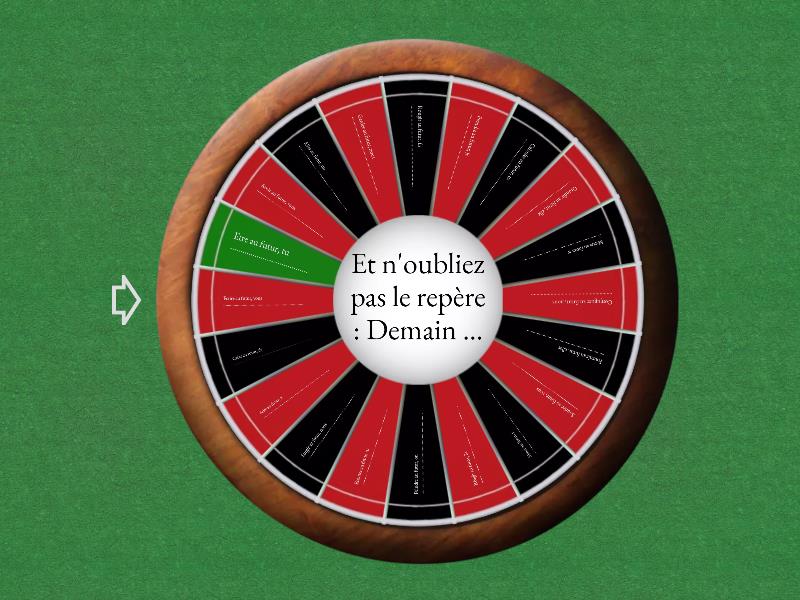 Que tourne la roue !... - Spin the wheel