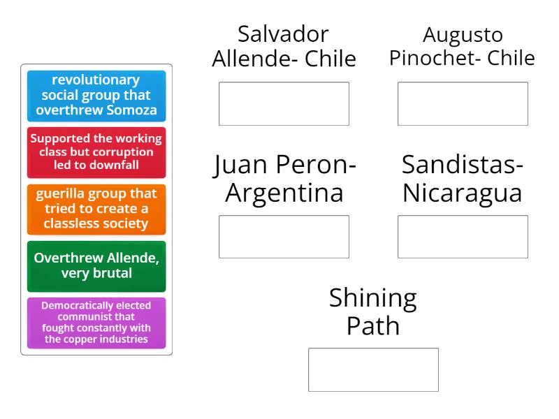 Leaders of Latin America - Group sort