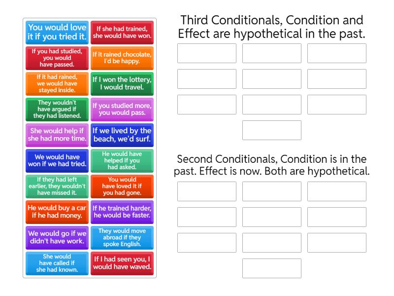 Second and Third Conditionals Sort - Group sort