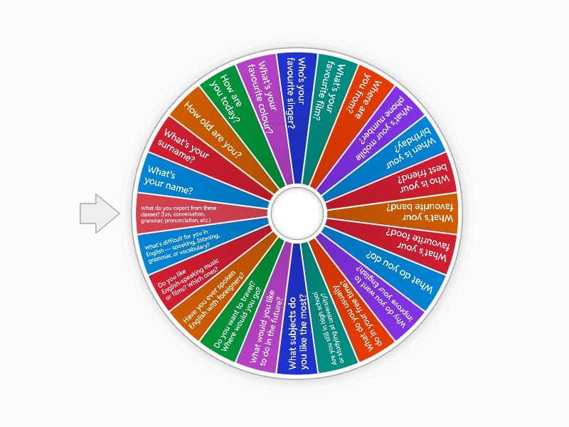 Wh-questions - Personal information - Roda acak