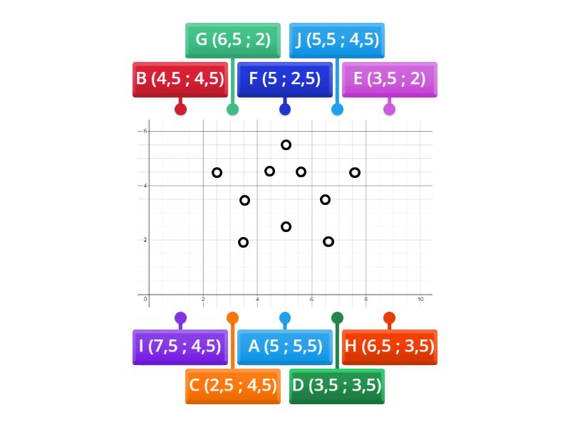 Pares ordenados con decimales en el plano cartesiano. - Diagrama con ...