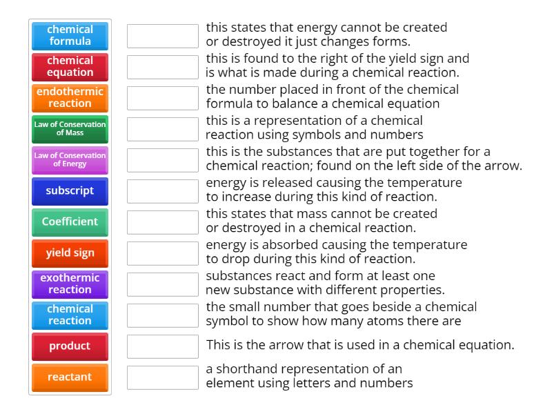 Chemical Reaction Vocabulary - Match up