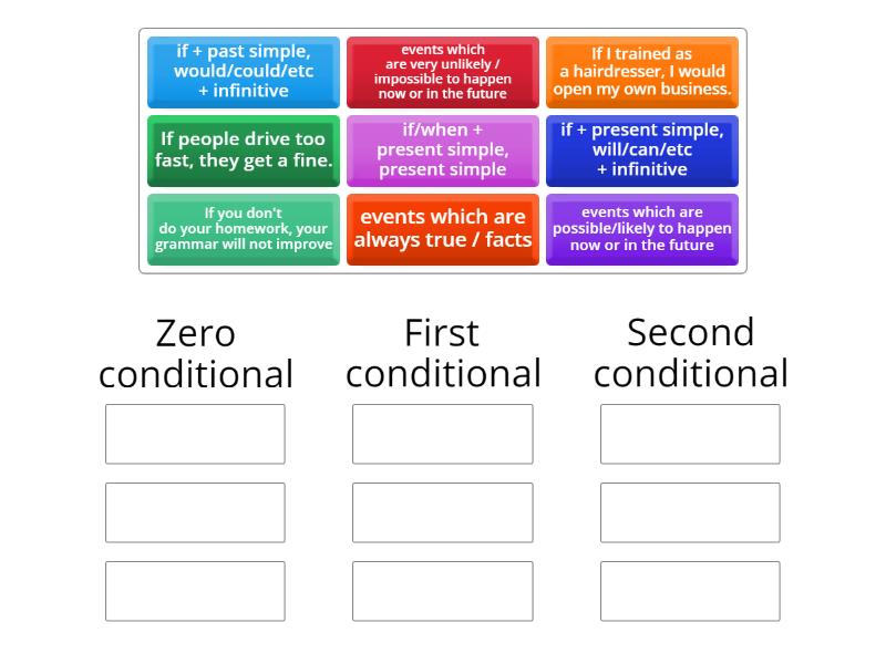 Conditionals 0 1 2 (Examples+Theory) - Group sort