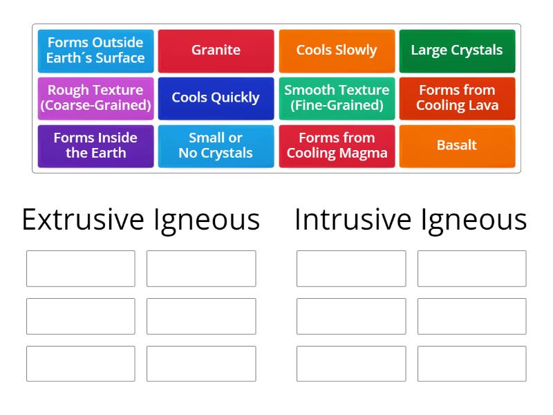 *Igneous Rocks: Intrusive vs. Extrusive - Group sort