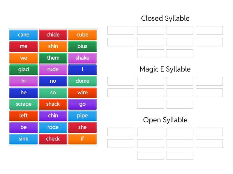 Open, Closed & Magic-e Syllables - Group sort