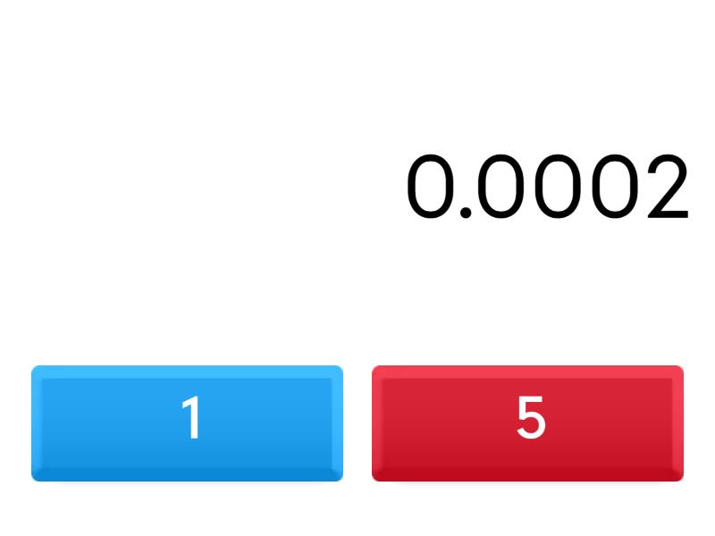 Significant Figures (How many significant digits?) - Quiz