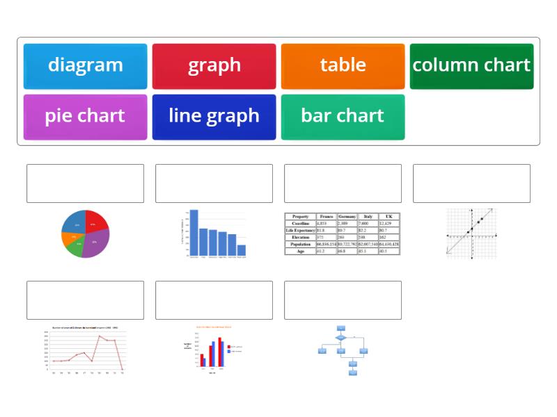 type of charts - Match up