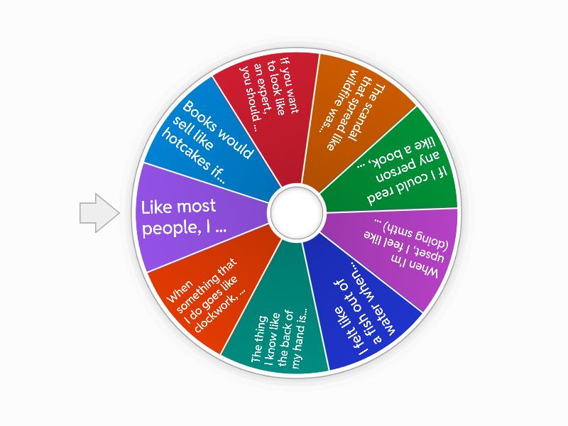 Idioms with like - Spin the wheel
