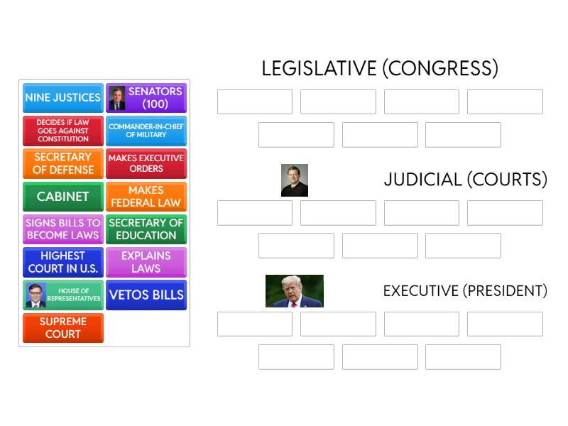 THREE BRANCHES OF GOVERNMENT *ALL BRANCHES MUST OBEY THE CONSTITUTION ...