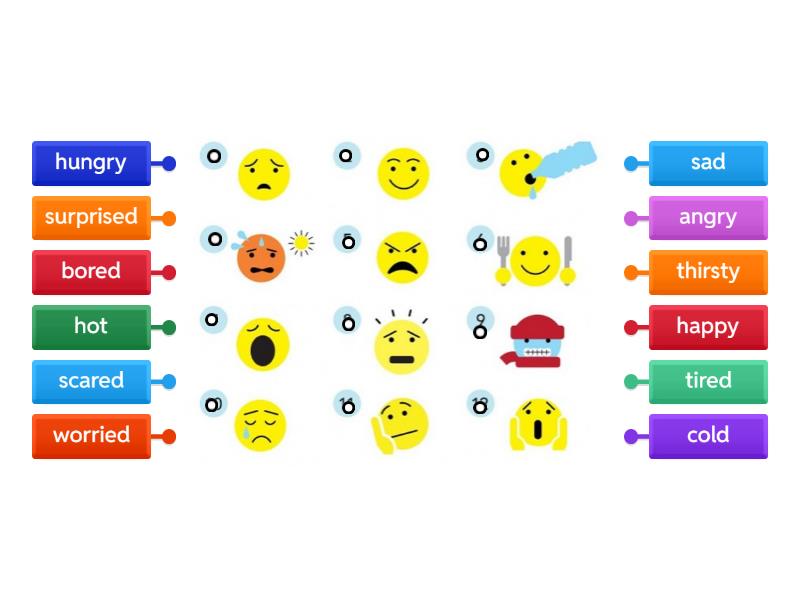 Feelings - Labelled diagram