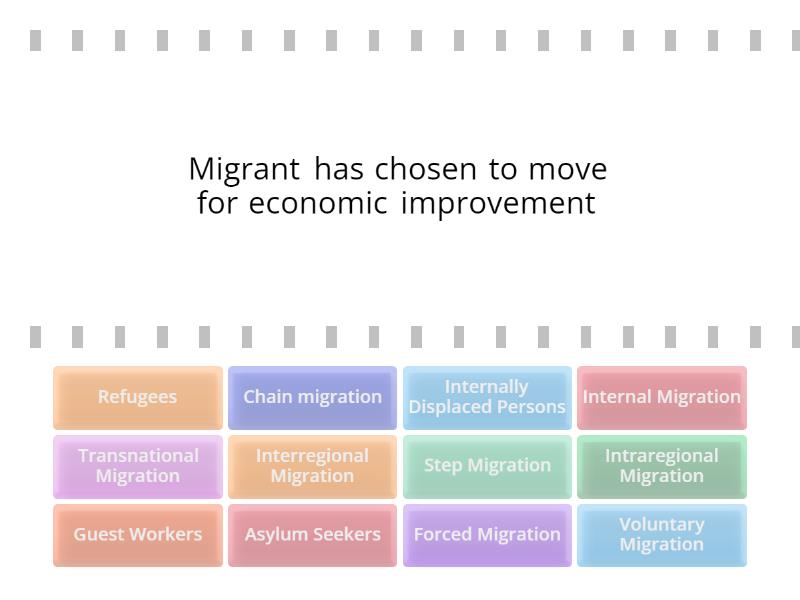 APHG Unit 2 Types of Migration - Match Up - Find the match