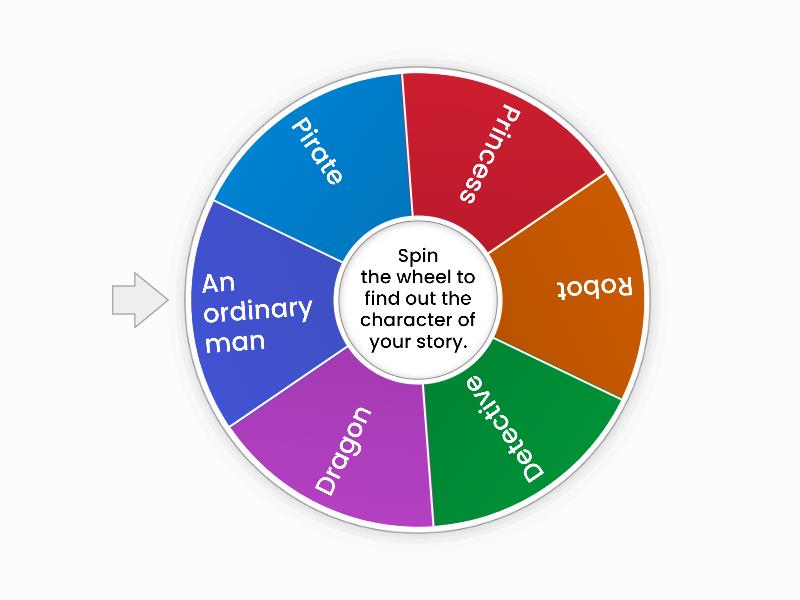 Characters dice - Spin the wheel