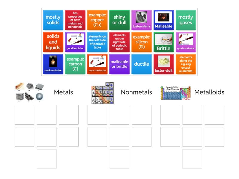 6.6A Metals, Nonmetals and Metalloids - Group sort