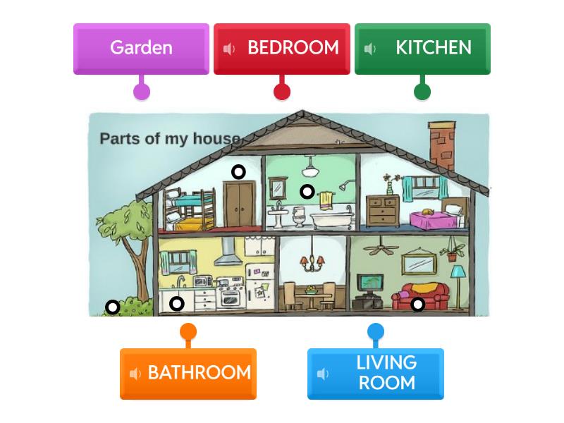 Parts of the house JIII - Labelled diagram