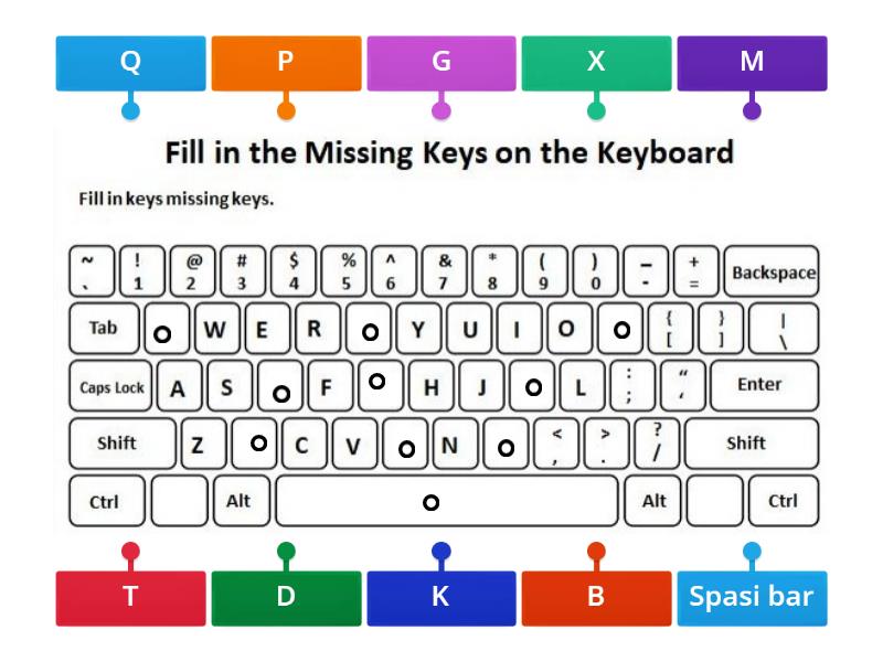 Keyboard - Labelled diagram