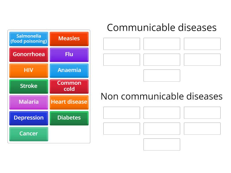 Communicable and non communicable disease - Group sort