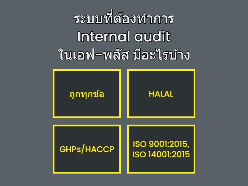 แบบทดสอบ QP-QS-003 การตรวจติดตามภายใน และ QP-QS-004 การปฏิบัติการแก้ไข rev.03 18/5/2024 13-5-68 ...