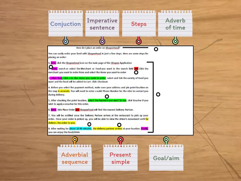 Generic Structure of Procedure Text - Labelled diagram