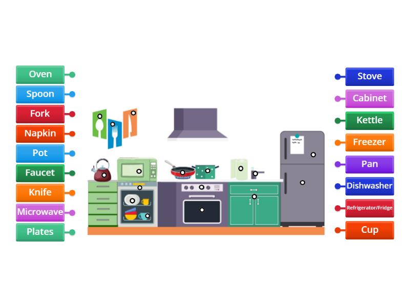Kitchen | Vocabulary - Labelled diagram