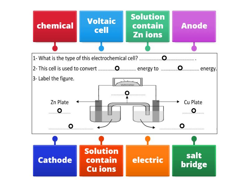 Voltaic Cell - Labelled diagram