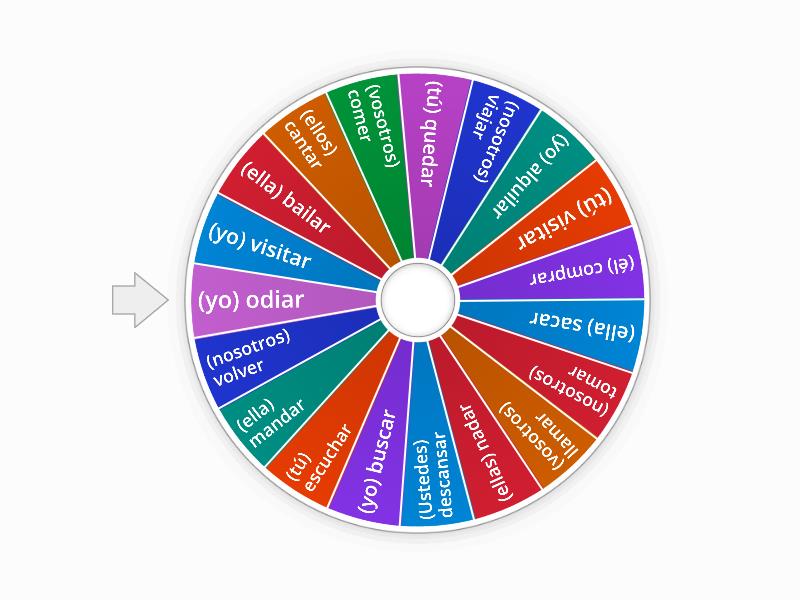 Spanish preterite tenses - - Spin the wheel