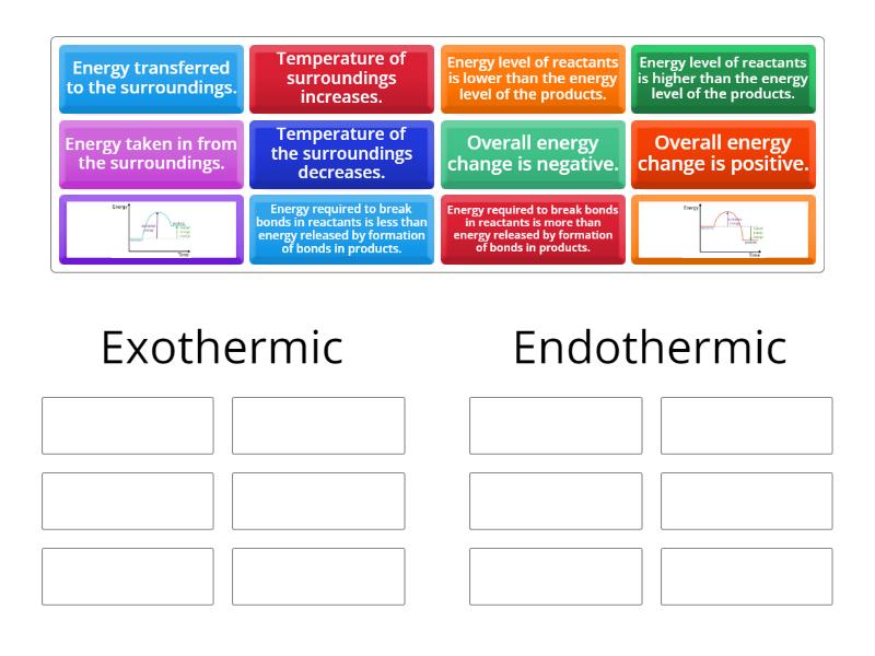 Exothermic or endothermic - Group sort