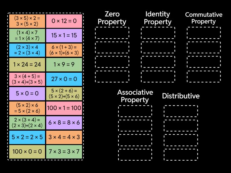Grade 3 AM Properties of Multiplication - Group sort