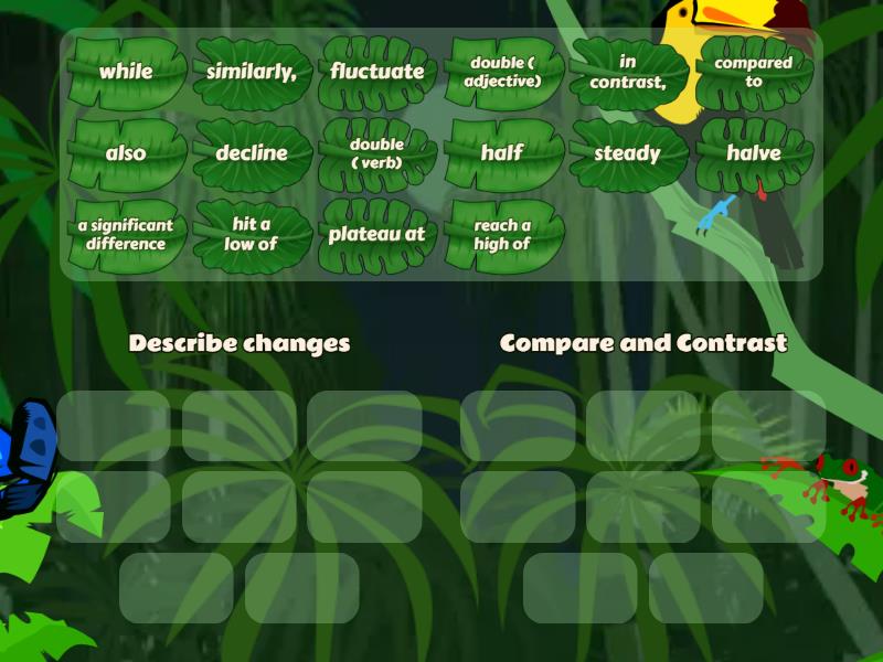 Task 1 IELTS : Vocabulary in Describing changes and Compare and ...