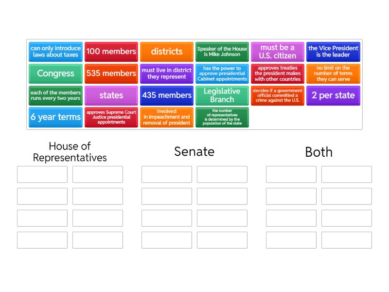 Legislative Branch Review - Group sort