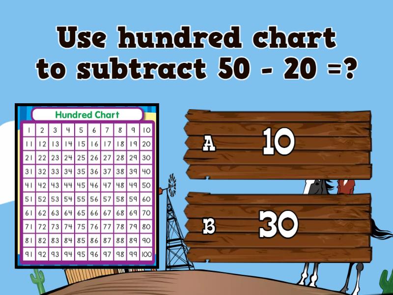 Subtract Tens Using a Hundred Chart - Quiz