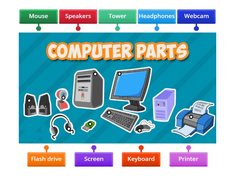 Parts of a Computer - Labelled diagram
