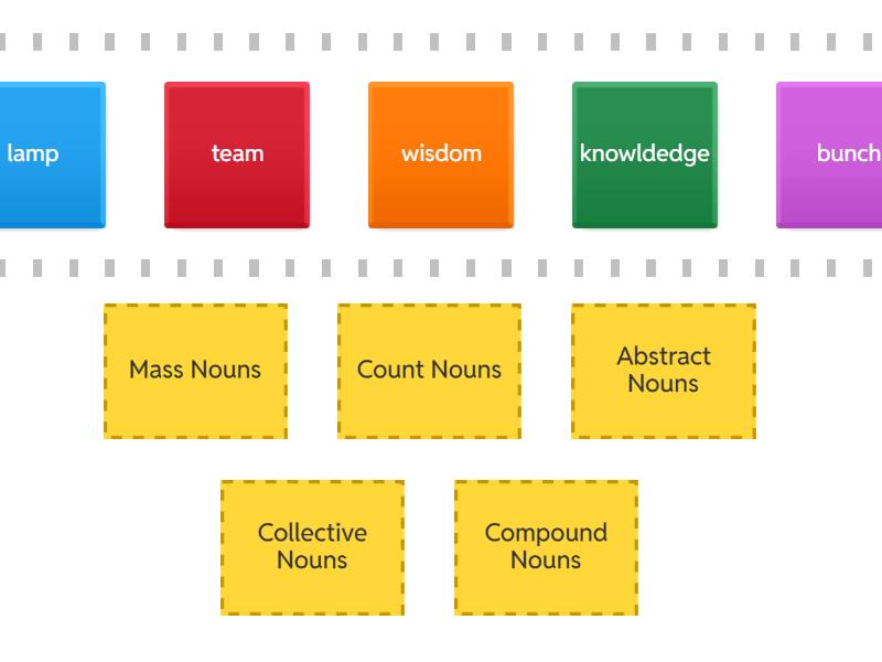 - Kinds of Nouns - Speed sorting