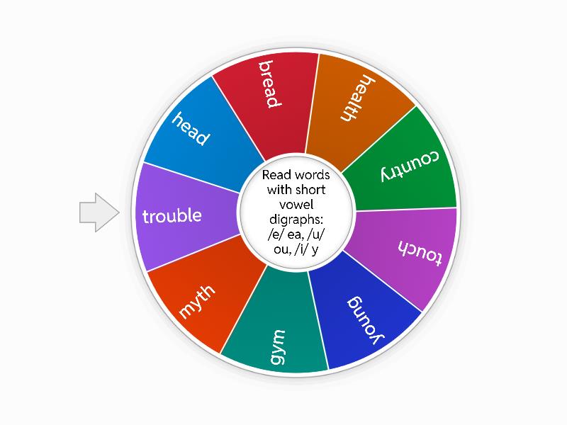 Short Vowel Digraphs: /e/ ea, /u/ ou, /i/ y - Spin the wheel