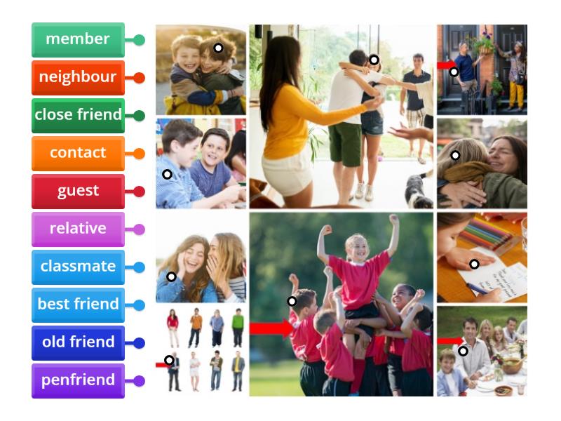 People. Prepare 7. Unit 10 - Labelled diagram