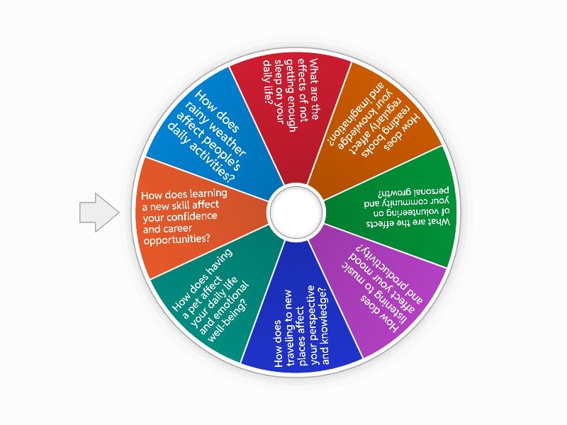 Cause and Effect Discussion Prompts - Spin the wheel