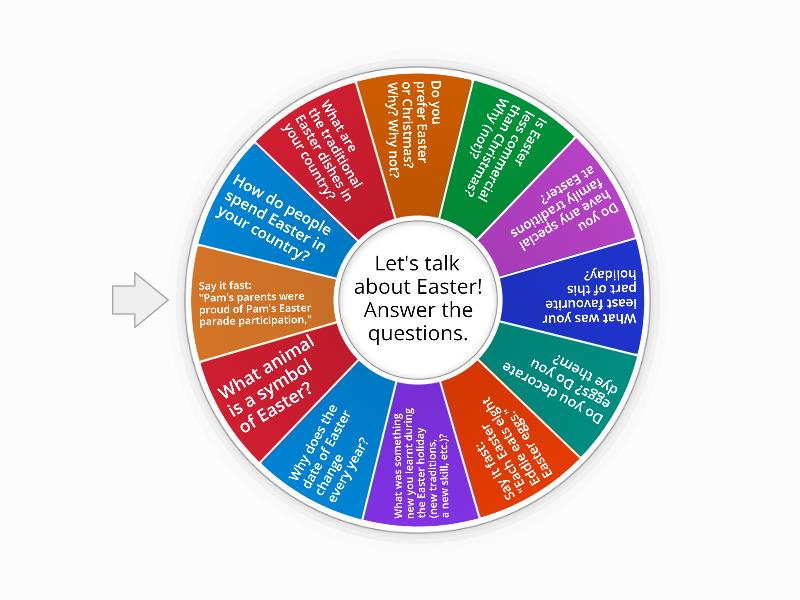 Easter Speaking Activity - Spin the wheel